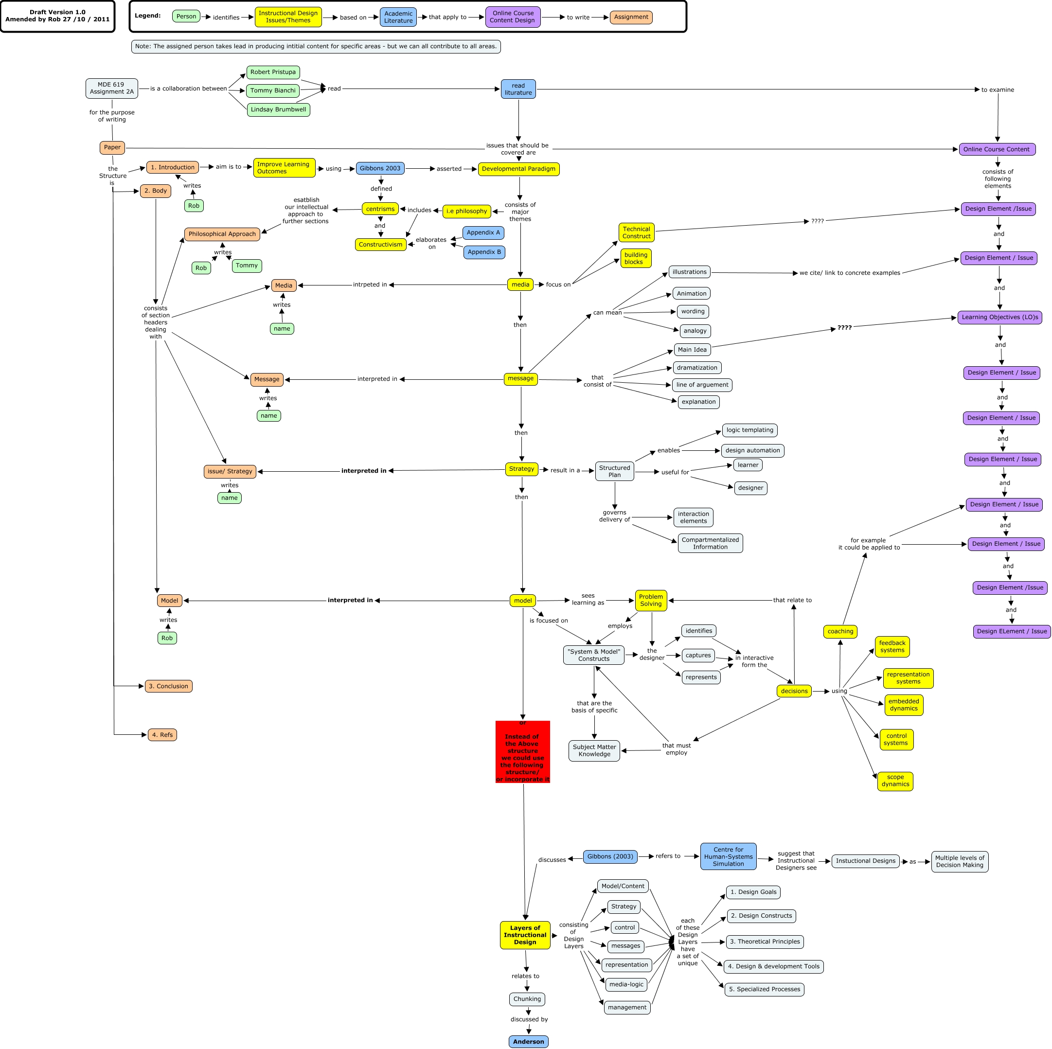 AU 619 Assignment 2A - Pol 307 Instructional Design